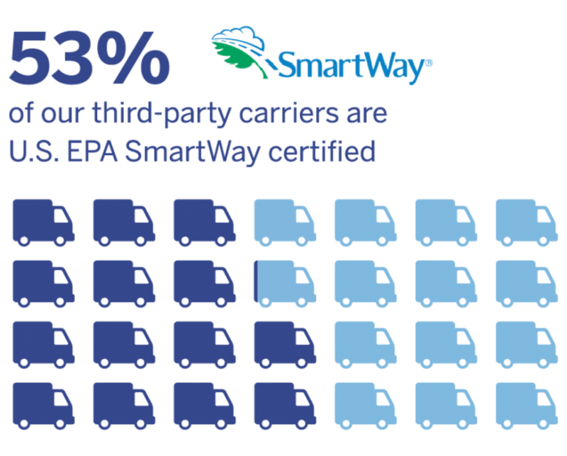 Purchasing - Reily Products